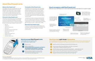 Visa Prepaid Card | PPT