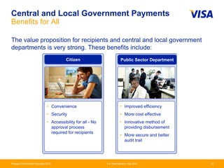Visa Prepaid Cards for the Public Sector | PPT
