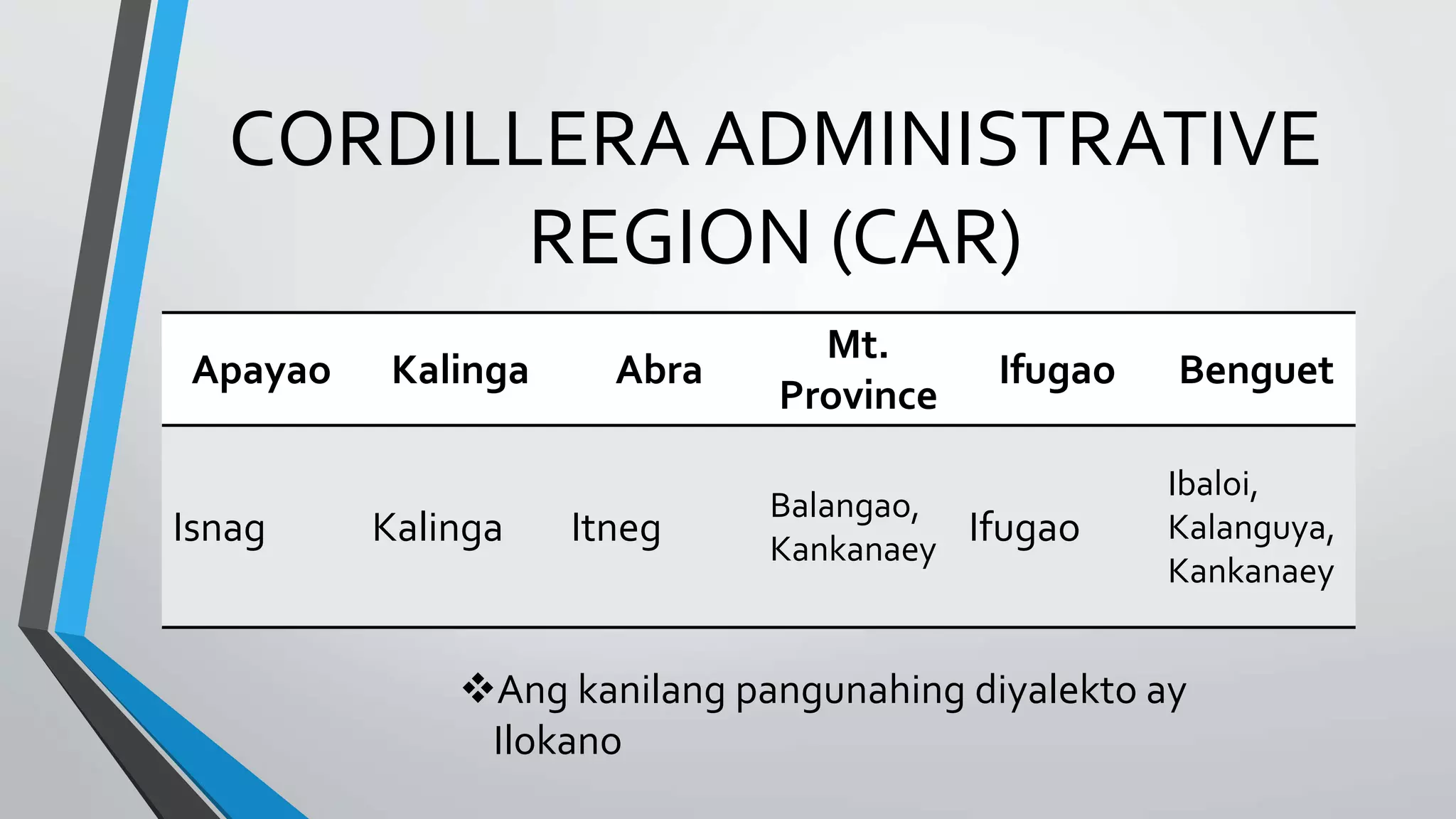 Kultura, Wika, Tradisyon, Turismo at Pista sa mga rehiyon ng Cordillera ...