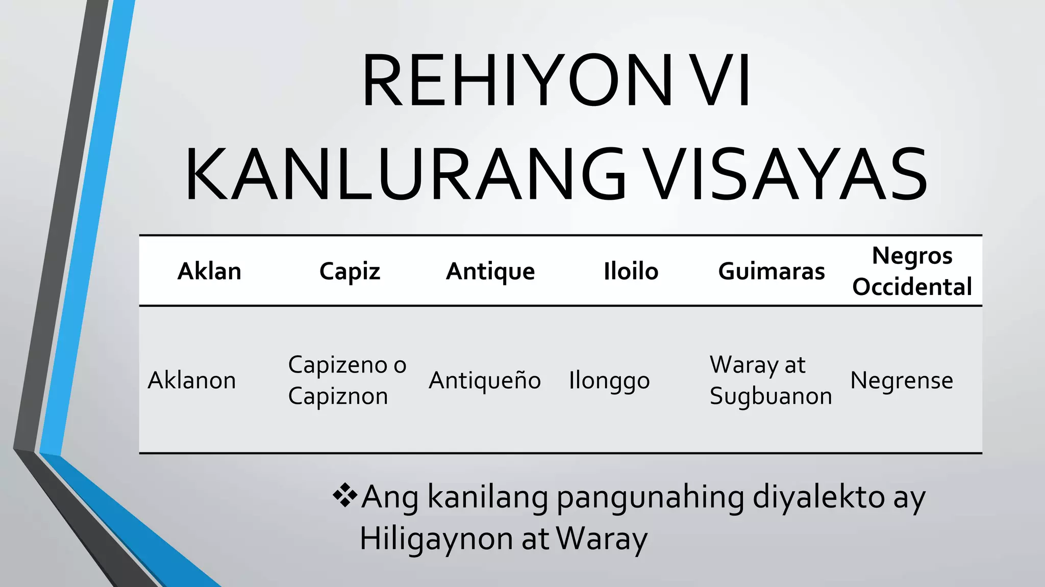 Kultura, Wika, Tradisyon, Turismo at Pista sa mga rehiyon ng Cordillera ...
