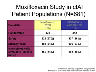 Visceral Infection.ppt