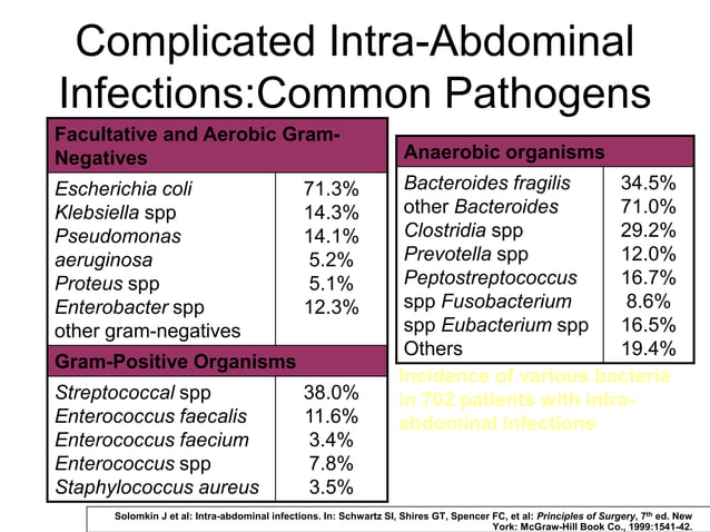 Visceral Infection.ppt