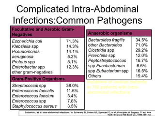 Visceral Infection.ppt