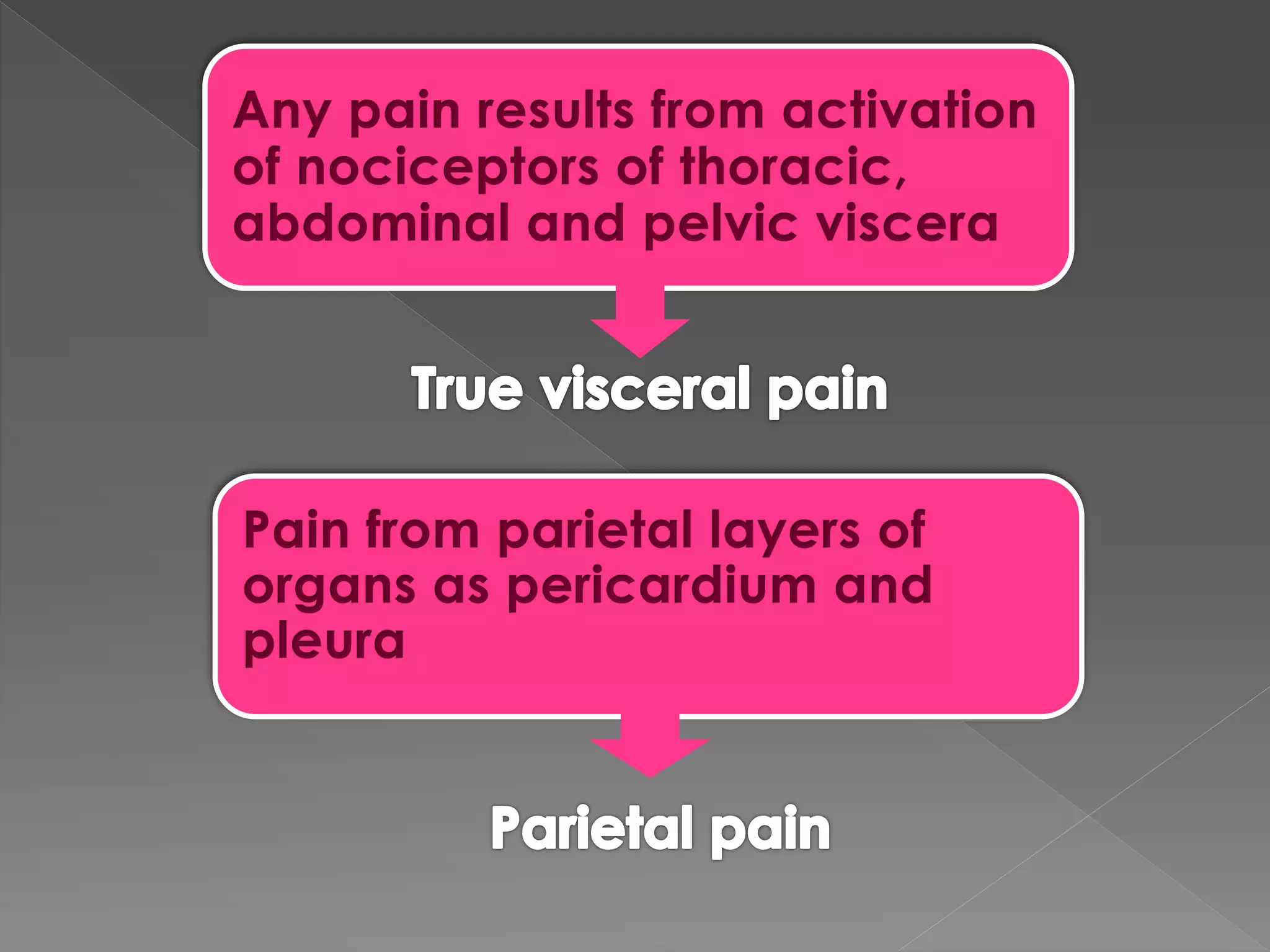 Visceral pain | PPTX