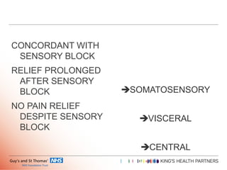 Visceral pain | PPS