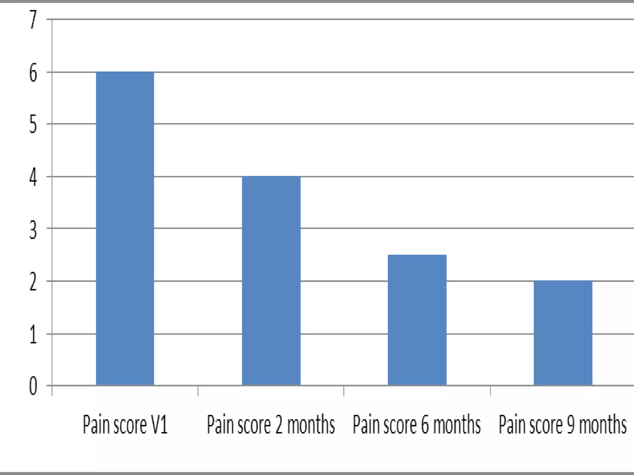 Injections Intra-Articulaires « Single Shot » de Facteurs de Croissance ...