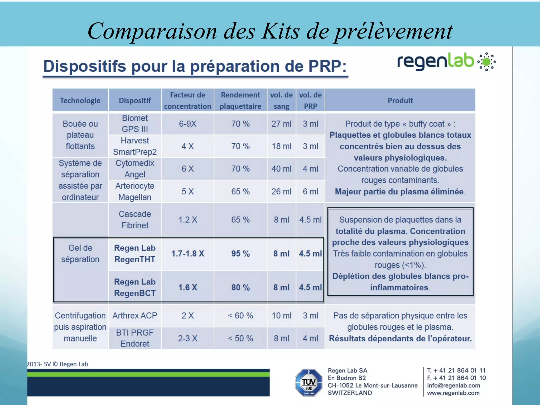 Injections Intra-Articulaires « Single Shot » de Facteurs de Croissance ...