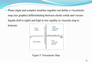 VISCOELASTICITY 1 | PPTX