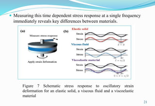 VISCOELASTICITY 1 | PPTX