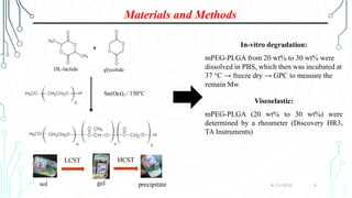 Viscoelastic properties of biodegradable methoxy poly(ethylene glycol) b-poly (lactide-co ...