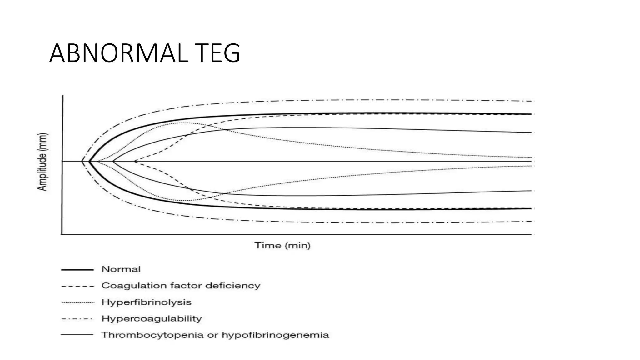 Viscoelastic testing.pptx