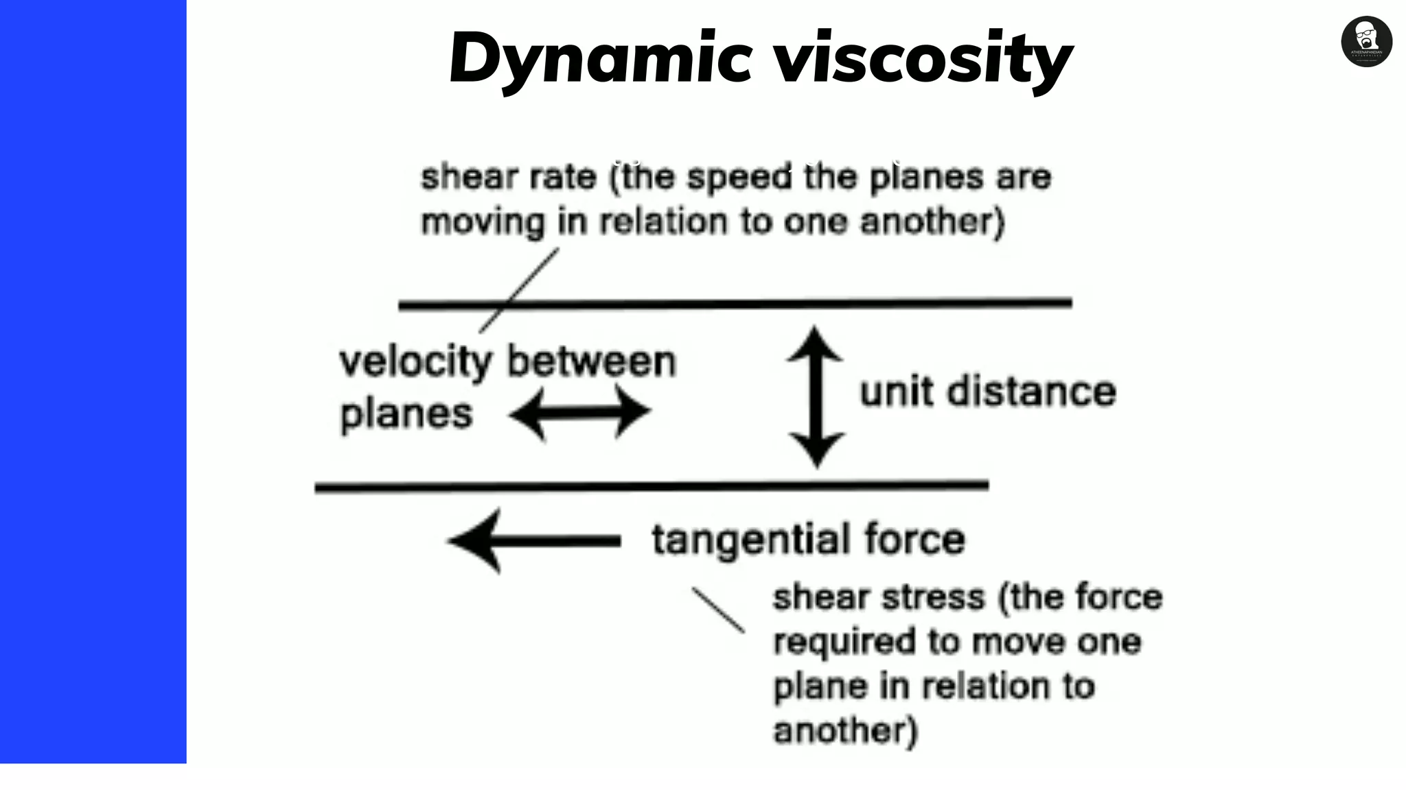 Viscometer types - viscosity - blood viscosity | PPT