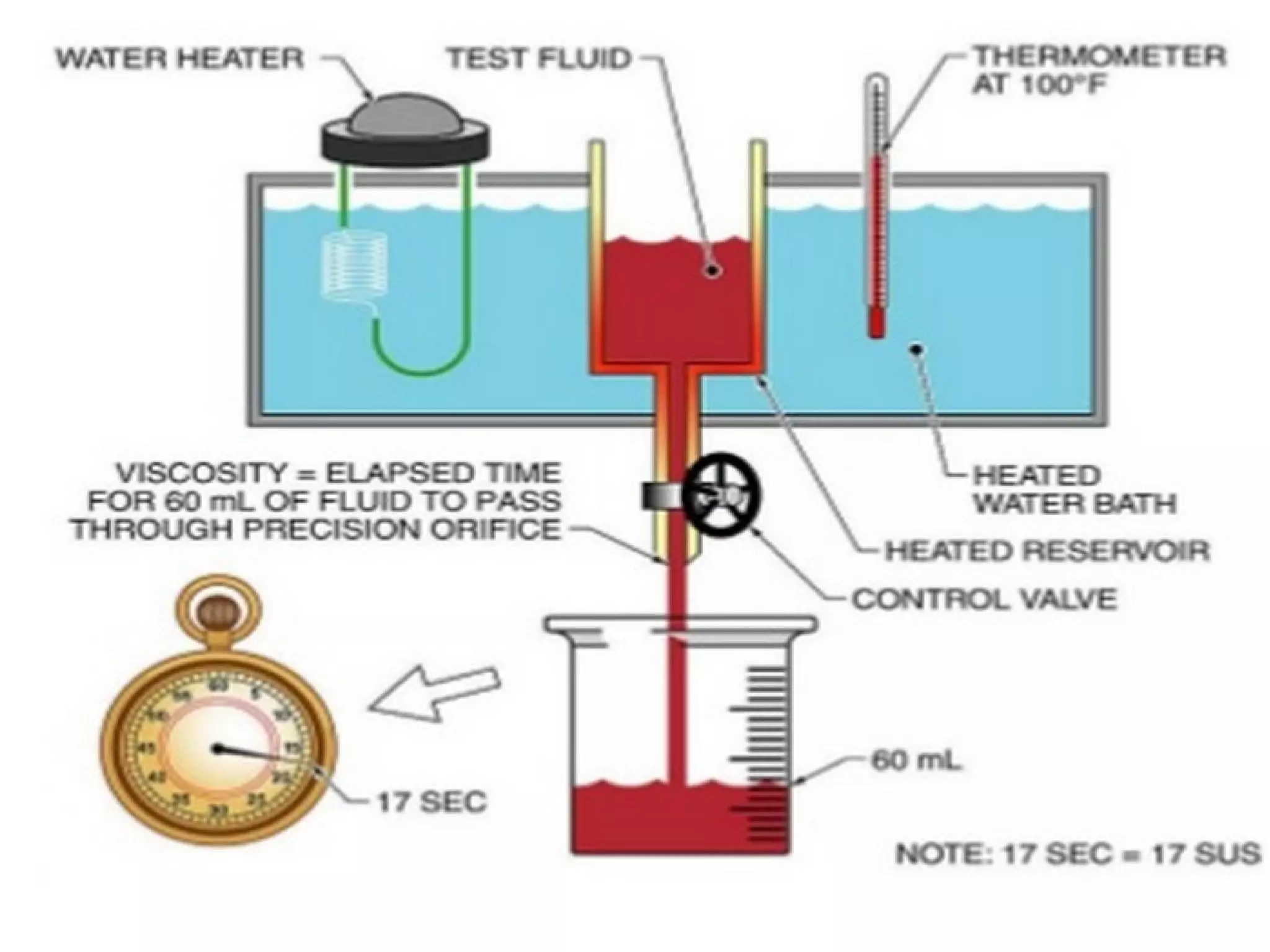 Viscometer | PPT
