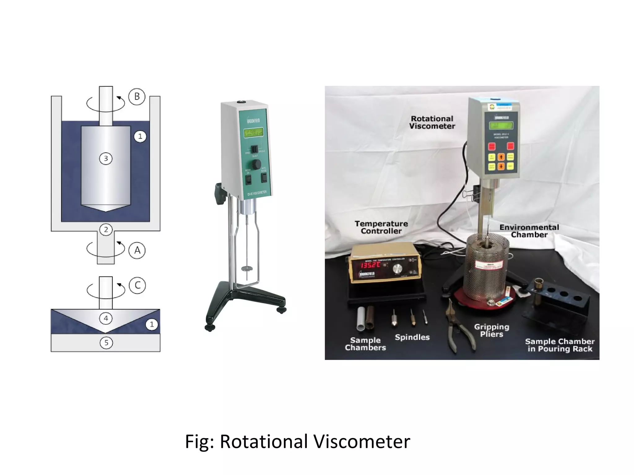 Viscometer | PPT
