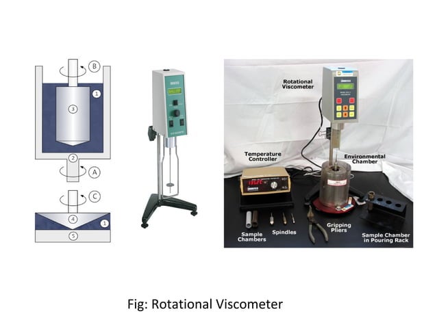 Viscometer | PPT