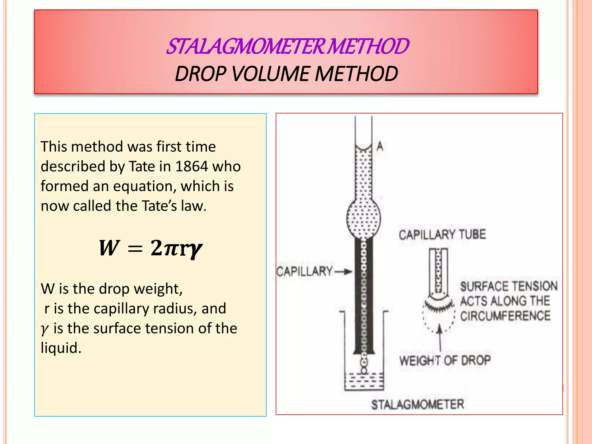 Physicochemical parameters of Viscometer & Stagalmometer | PPTX