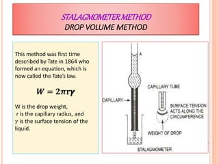 Physicochemical parameters of Viscometer & Stagalmometer | PPTX