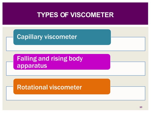 Viscometry and Types of industrial Viscometers | PDF