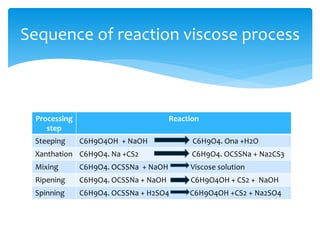 Presentation - Viscose fibre | PPTX