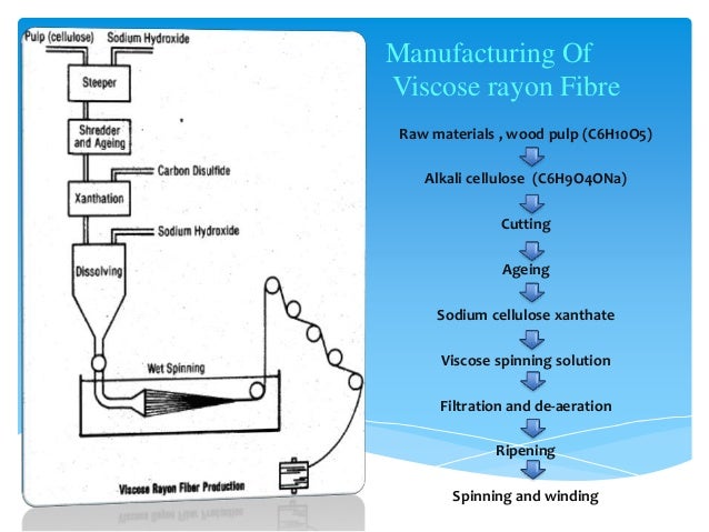 Presentation - Viscose fibre