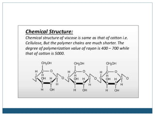 Viscose Rayon Structure