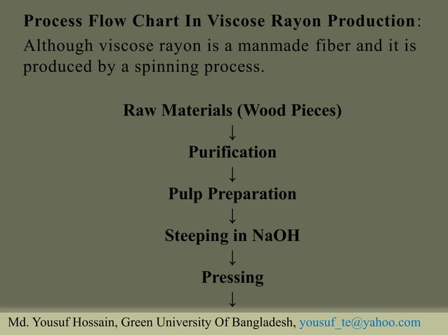 Viscose rayon fiber production process | PDF