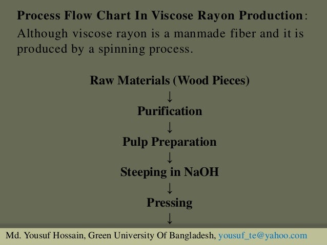 Viscose Manufacturing Process Steps – SRXQ