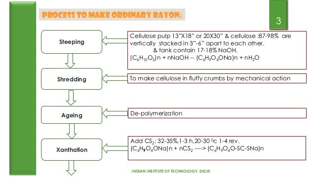 Viscose Rayon Structure レーヨン | 61788 77 0