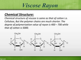 Viscose Rayon Structure
