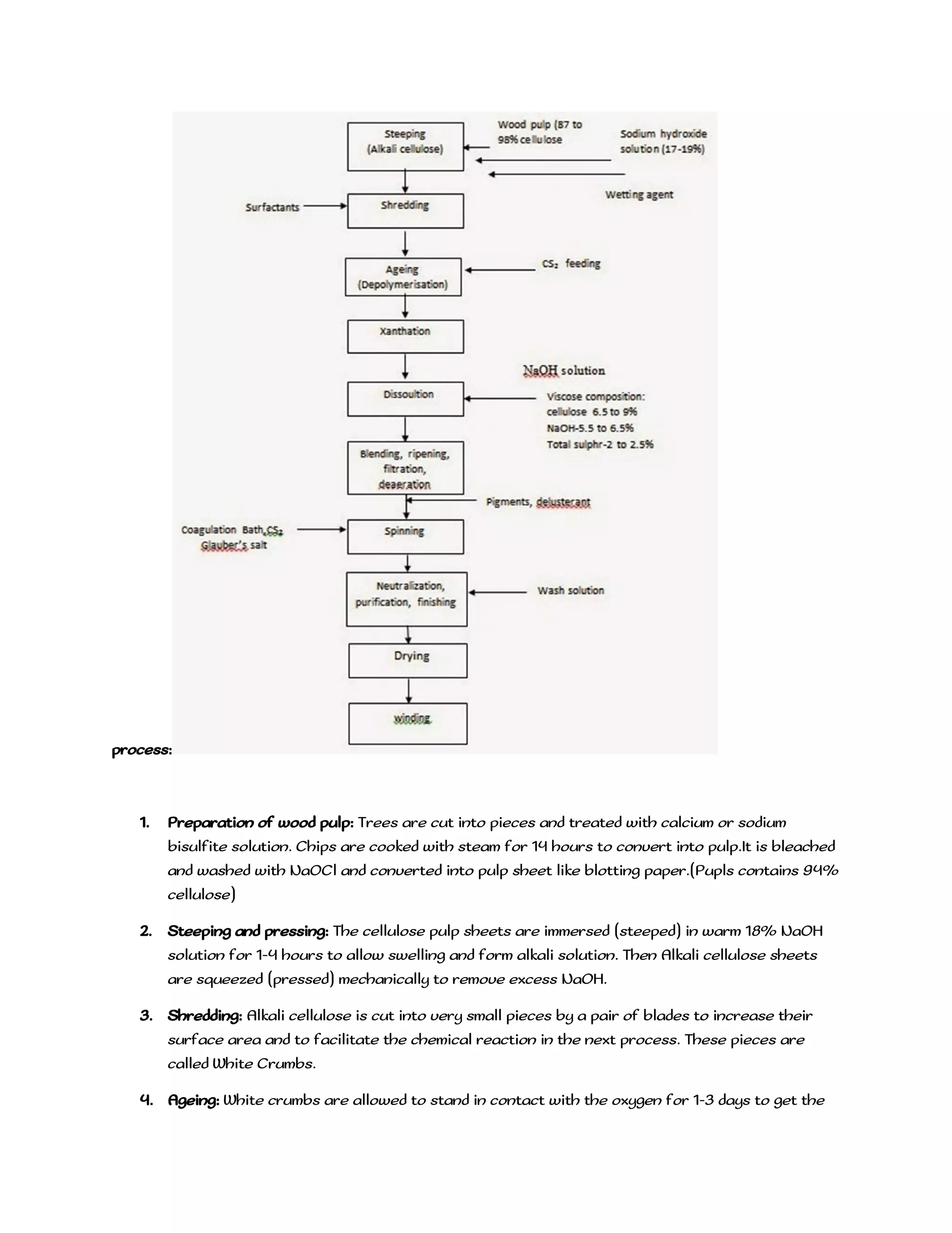 Viscose Rayon | PDF | Chemistry | Science