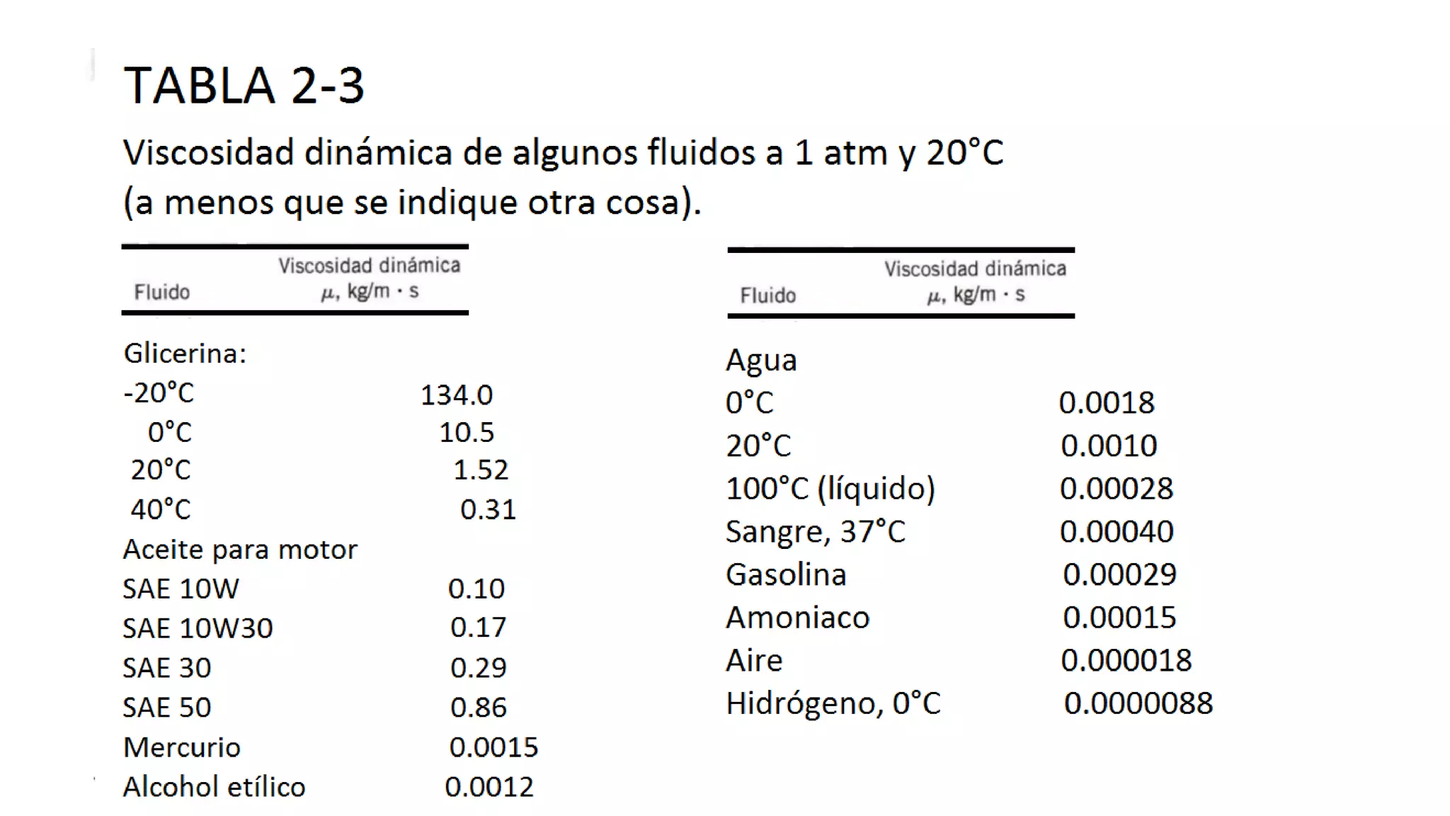 Viscosidad 1 | PPTX