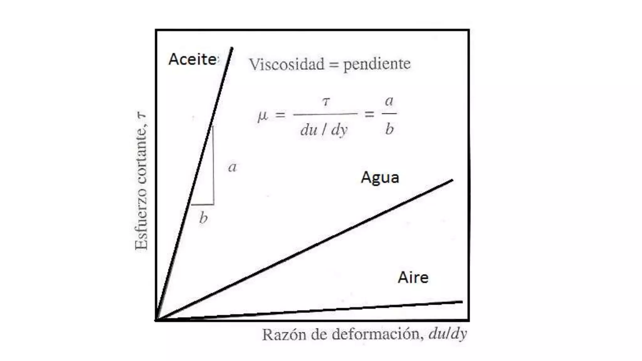 Viscosidad 1 | PPTX
