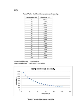 Application of least square method | DOCX