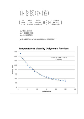 Application of least square method | DOCX