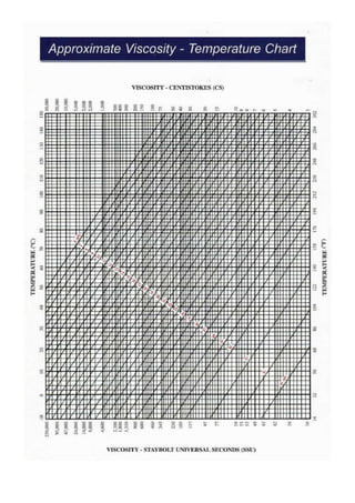 Viscosity | DOCX