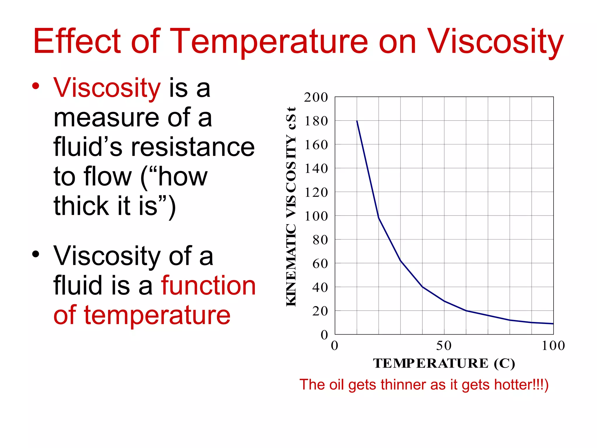 Viscosity | PPT