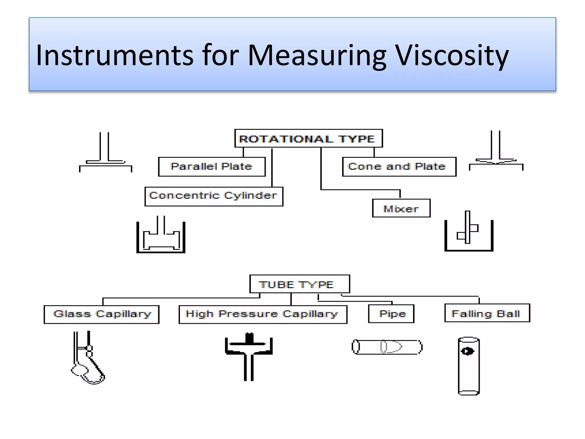 Viscosity measurements | PPTX