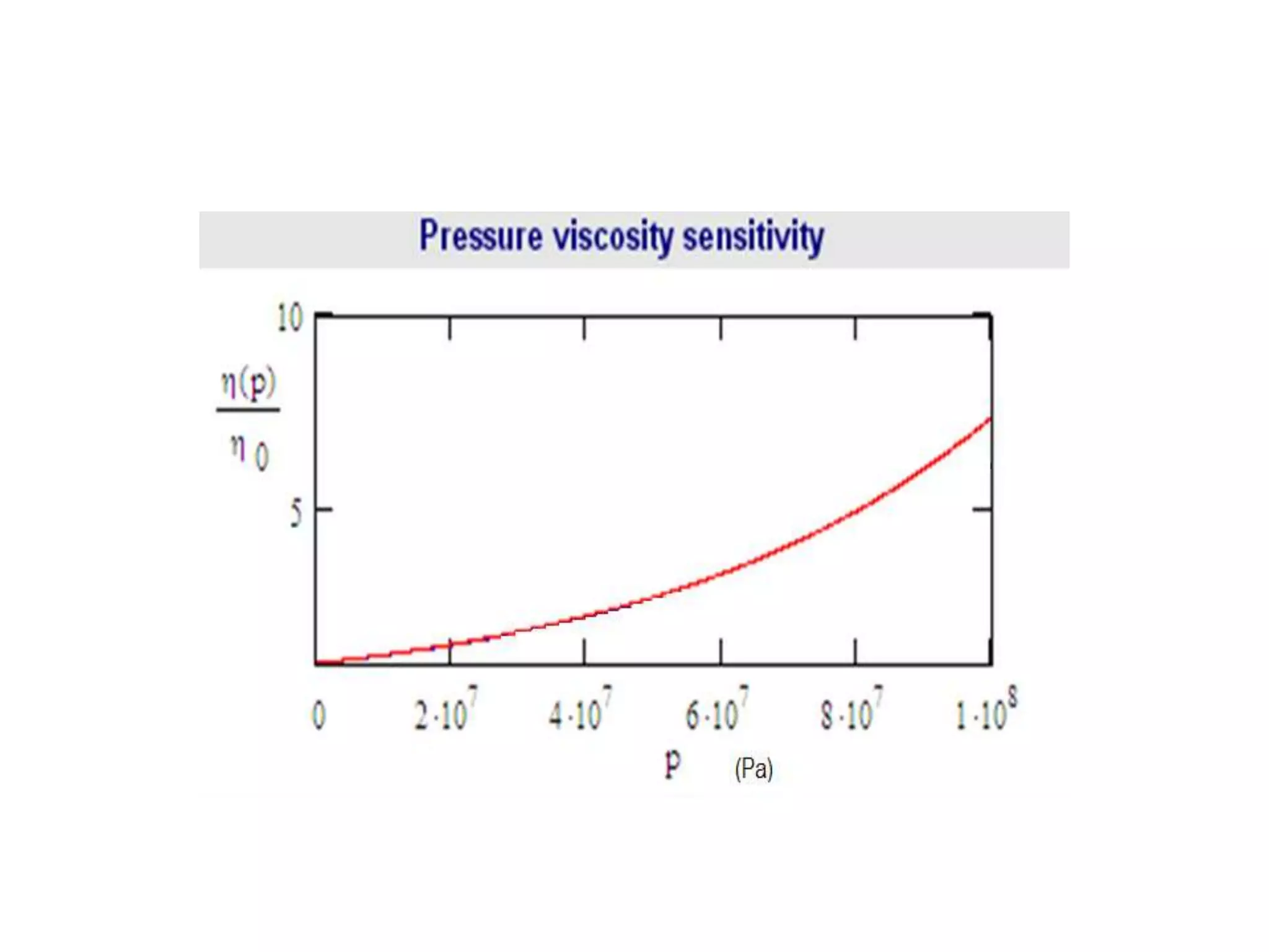 Viscosity measurements | PPTX