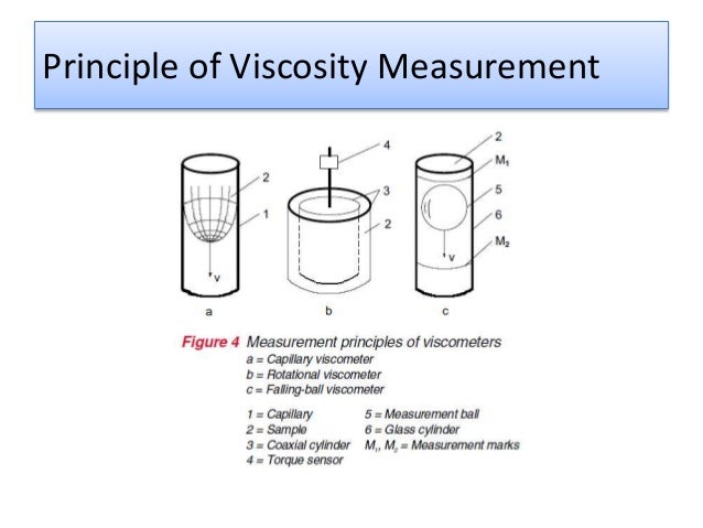 Viscosity measurements