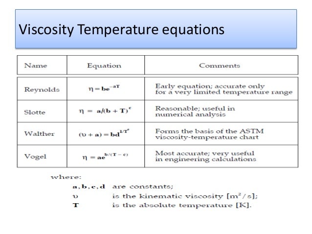 Viscosity measurements