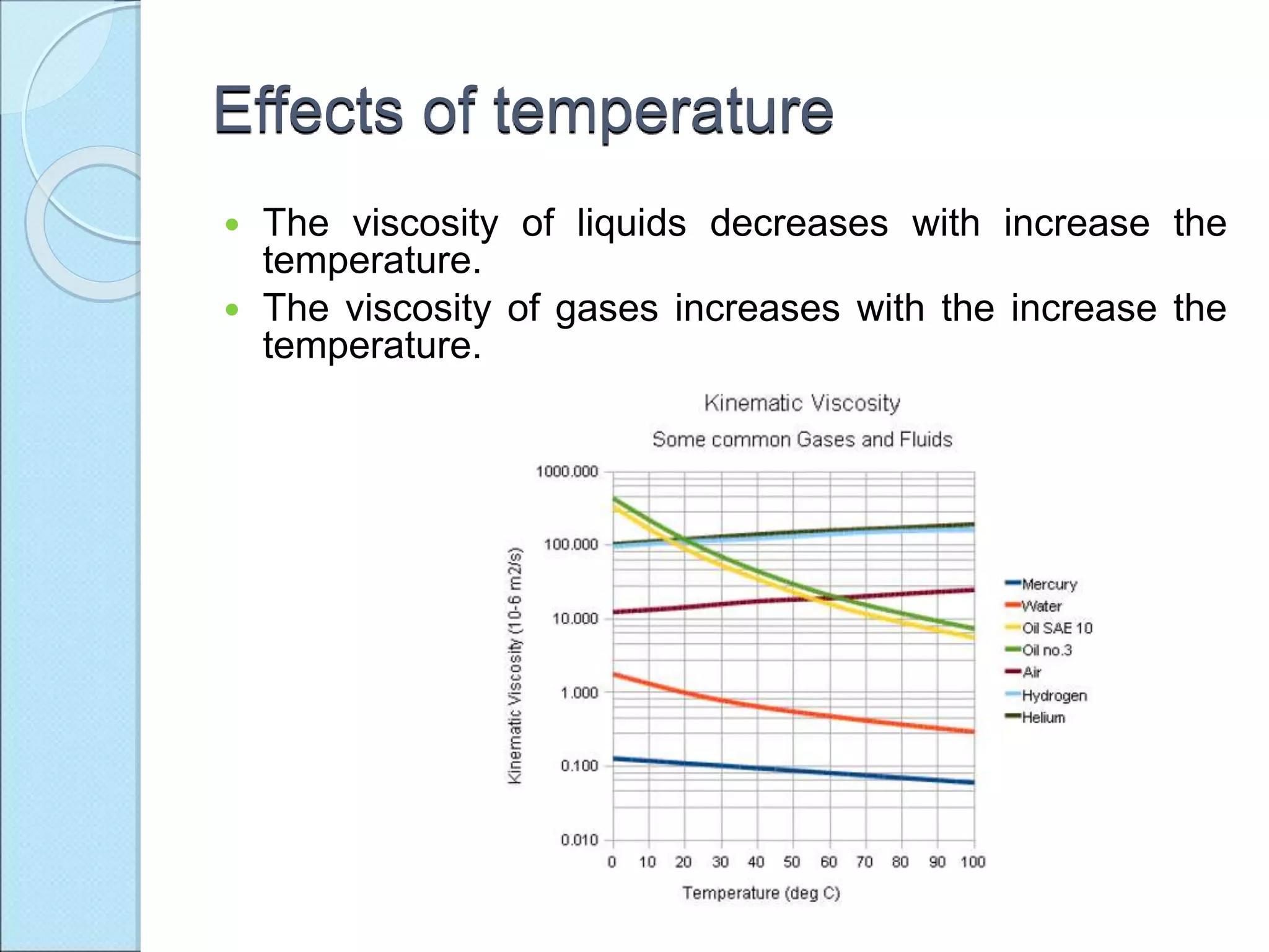 VISCOSITY.ppt