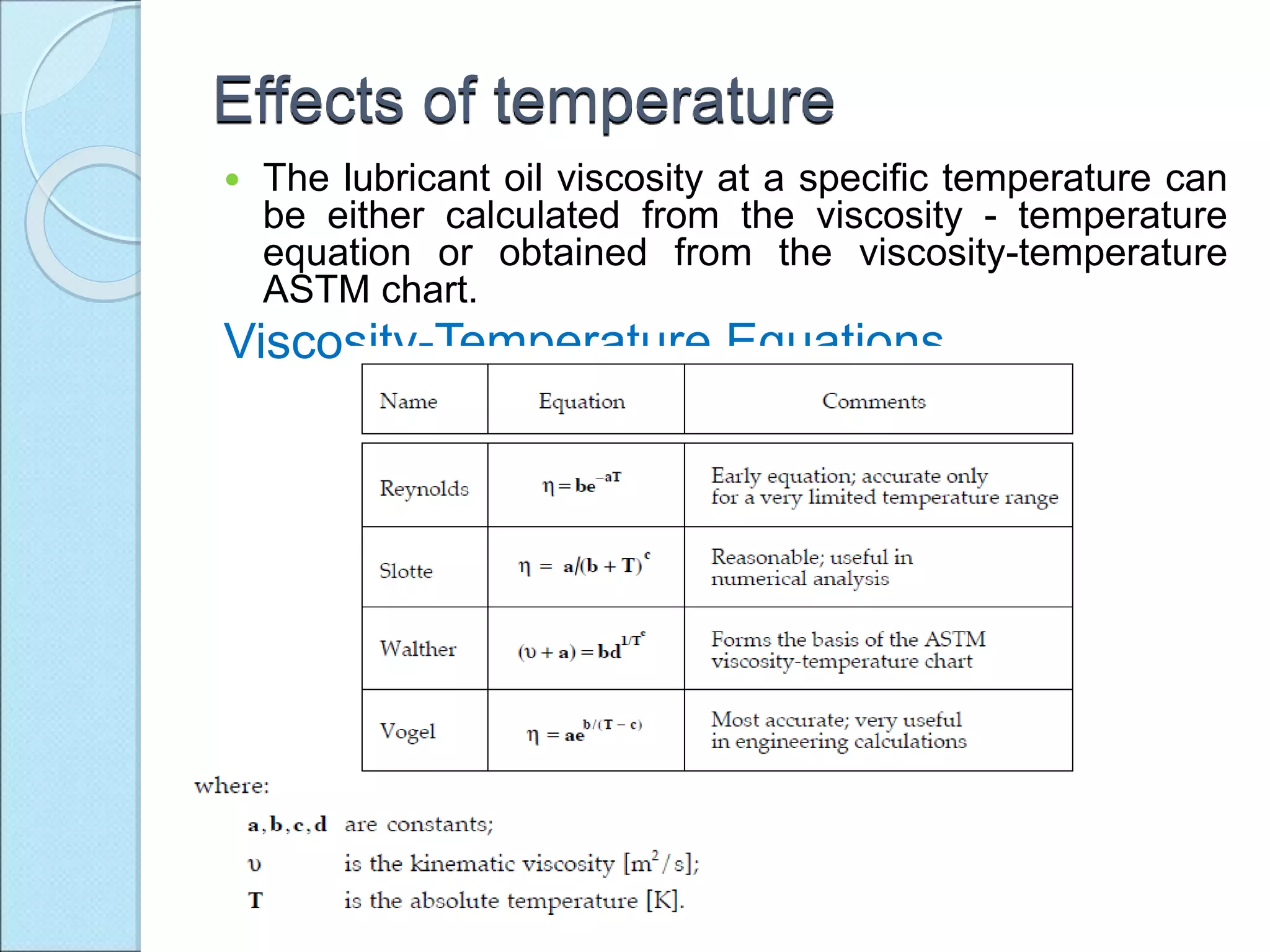 VISCOSITY.ppt