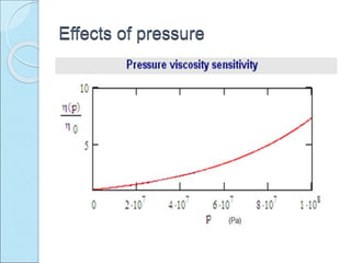 VISCOSITY.ppt