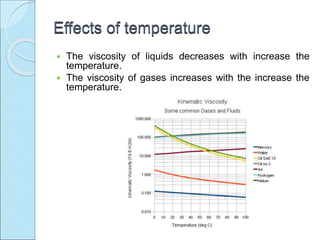 VISCOSITY.ppt