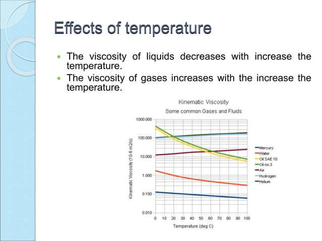 VISCOSITY.ppt