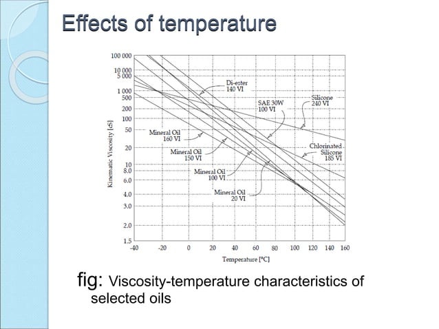 VISCOSITY.ppt