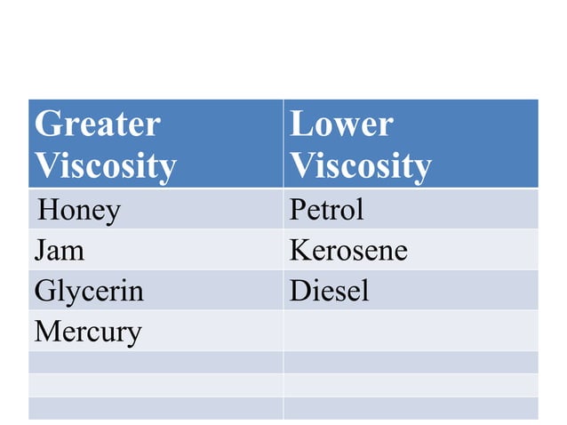 viscosity - The resistance of a fluid (Chemistry) | PPT