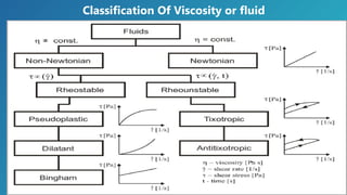 Viscosity measurement of Flow, Classification and type | PPT