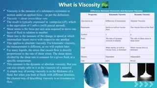 Viscosity measurement of Flow, Classification and type | PPT