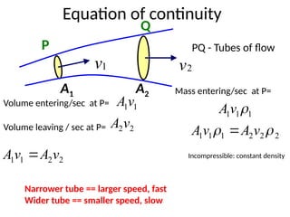 Viscosity of liquids and stokes theorem.pptx